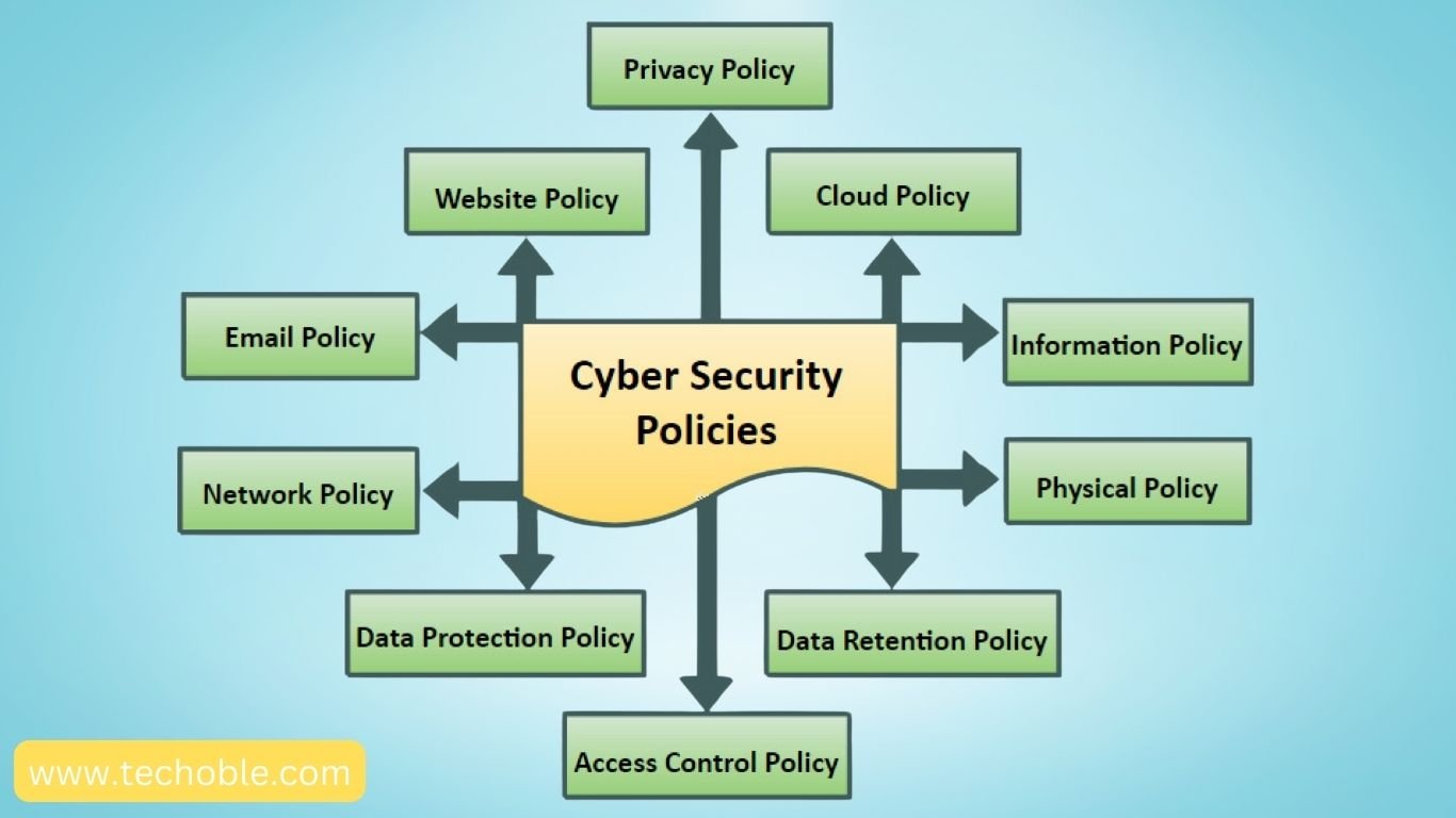 How To Improve Your Cybersecurity: Best Practices For Protecting Your ...